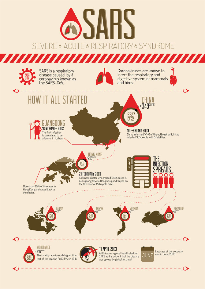 SARS Infographic - Degrees & Radians